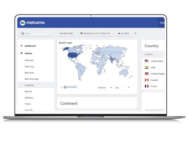 Matomo Analytics Dashboard Demo and Video